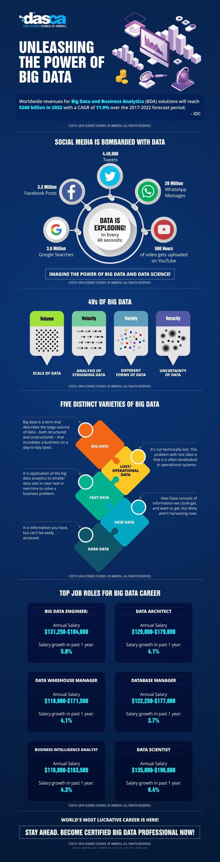 Unlocking the Strength of Big Data - InPeaks