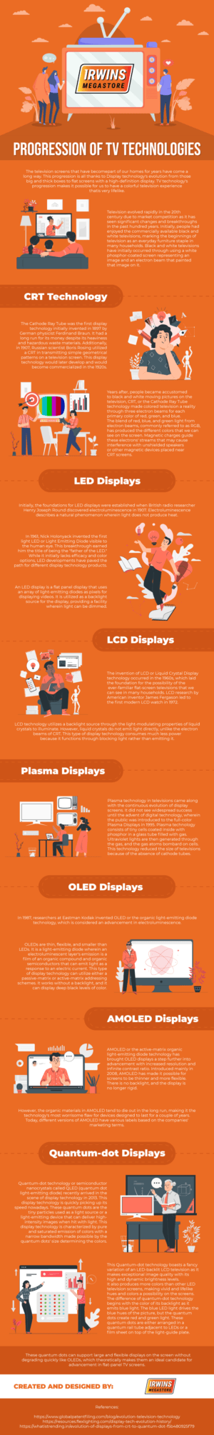 What Everyone Ought To Know About Progression Of TV Technologies ...